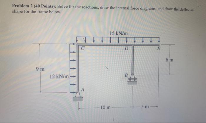 Solved Problem 2 (40 Points): Solve for the reactions, draw | Chegg.com Solved Problem 2 (40 Points): Solve for the reactions, draw | Chegg.com