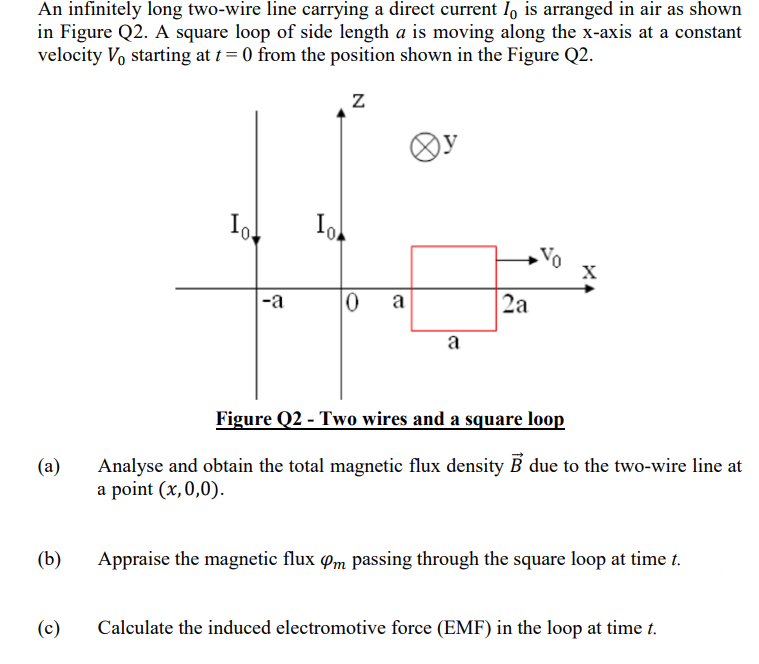 Solved Figure Q2 - ﻿Two wires and a square loop(a) ﻿Analyse | Chegg.com