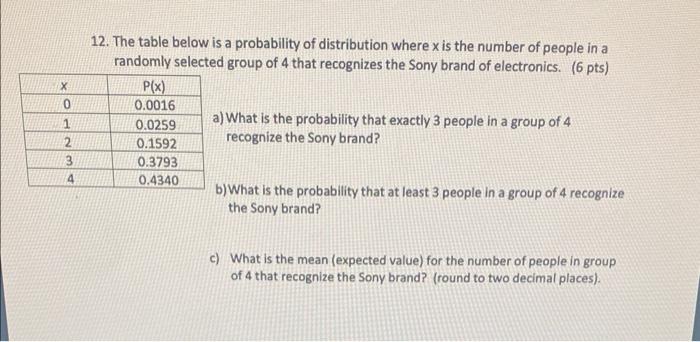 Solved 12. The table below is a probability of distribution | Chegg.com