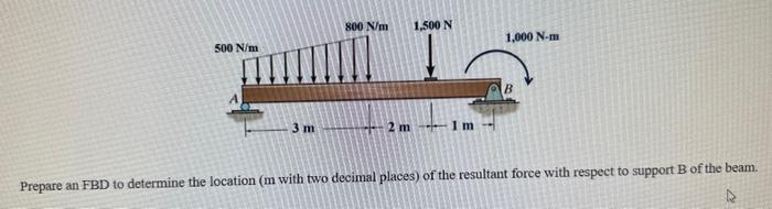 Solved Prepare an FBD to determine the location ( m with two | Chegg.com