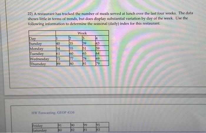 Solved 22) A restaurant has tracked the number of meals | Chegg.com