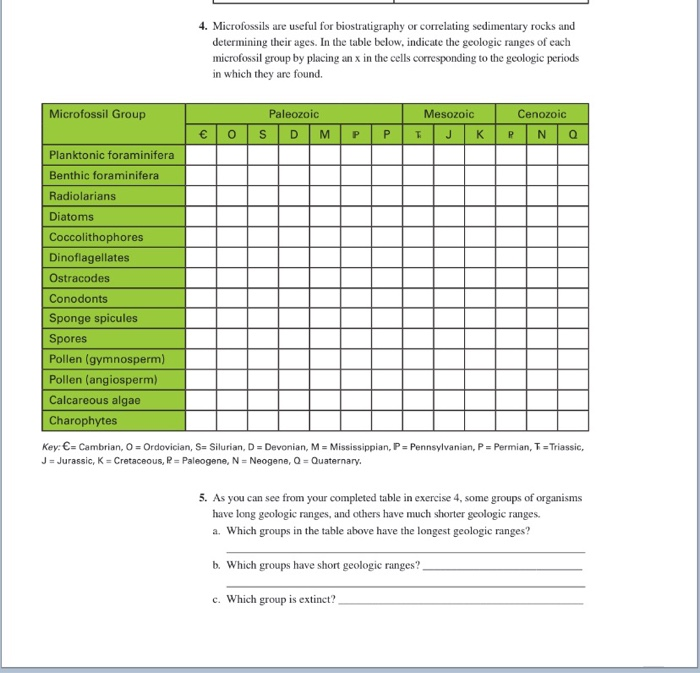 Solved 4. Microfossils are useful for biostratigraphy or | Chegg.com