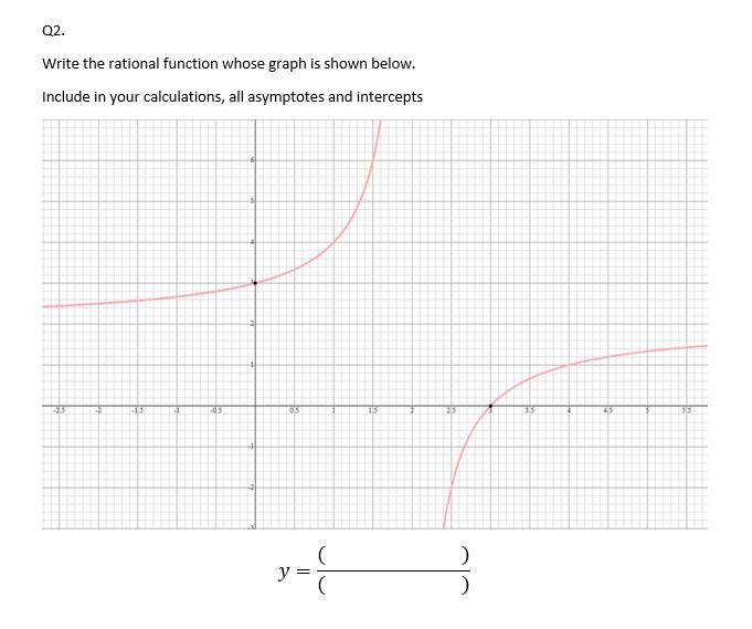 Solved Q2. Write the rational function whose graph is shown | Chegg.com