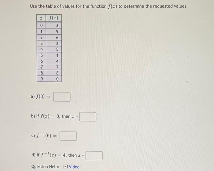 Solved Use the table of values for the function f(x) to | Chegg.com