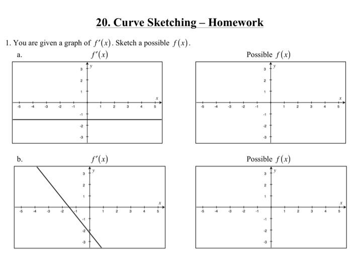 Solved 20. Curve Sketching - Homework 1. You are given a | Chegg.com