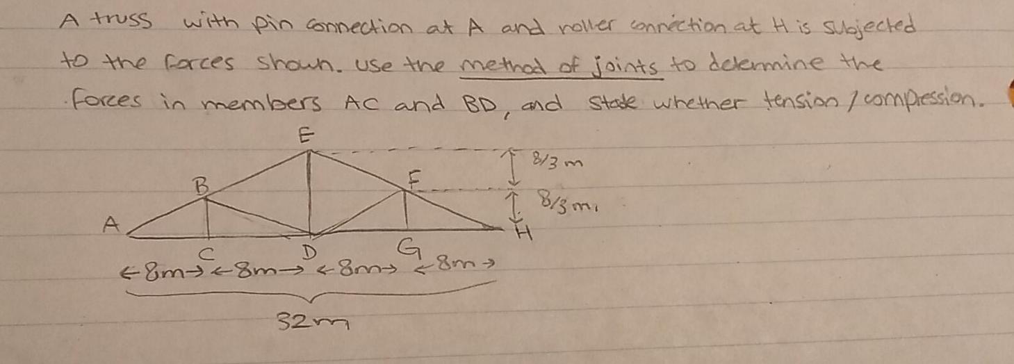 Solved A truss with pin connection at A and roller | Chegg.com