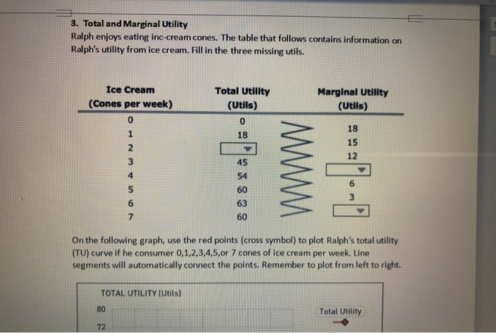 Solved 3. Total and Marginal Utility Ralph enjoys eating | Chegg.com
