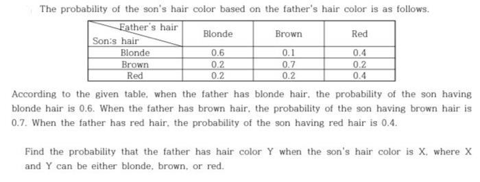 Solved The probability of the son's hair color based on the | Chegg.com