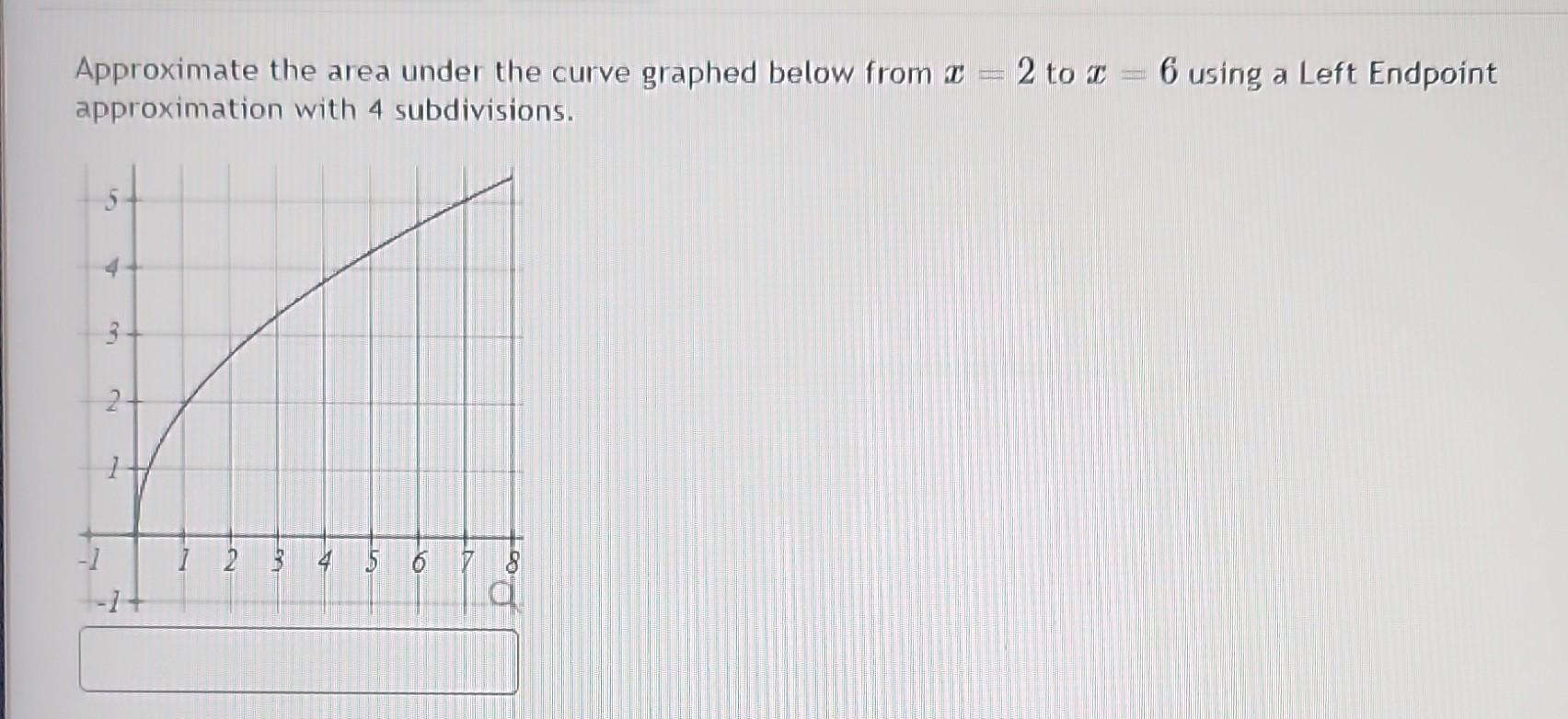 Solved Approximate the area under the curve graphed below | Chegg.com
