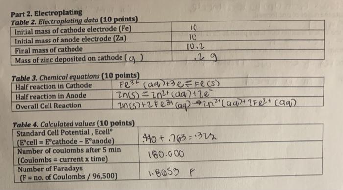Part 2. Electroplating Table 2. Electroplating data | Chegg.com