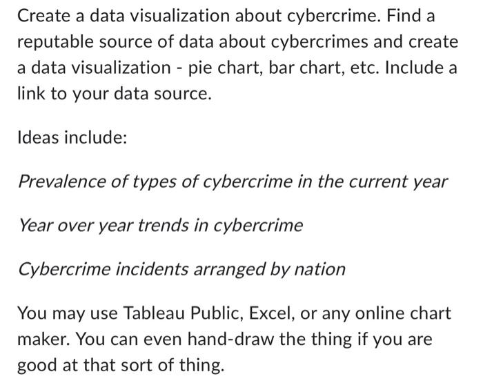 Solved Create a data visualization about cybercrime. Find a | Chegg.com