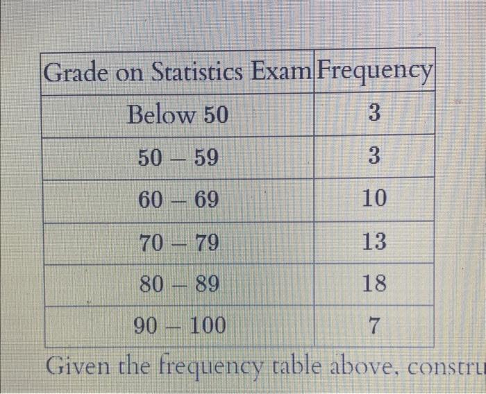 Solved \begin{tabular}{|c|c|} \hline Grade on Statistics | Chegg.com