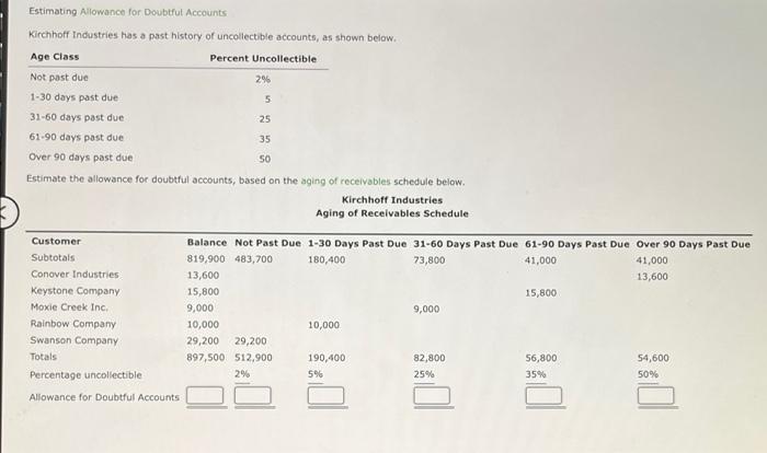 Solved Estimating Allowance for Doubtful Accounts Kirchhoff | Chegg.com