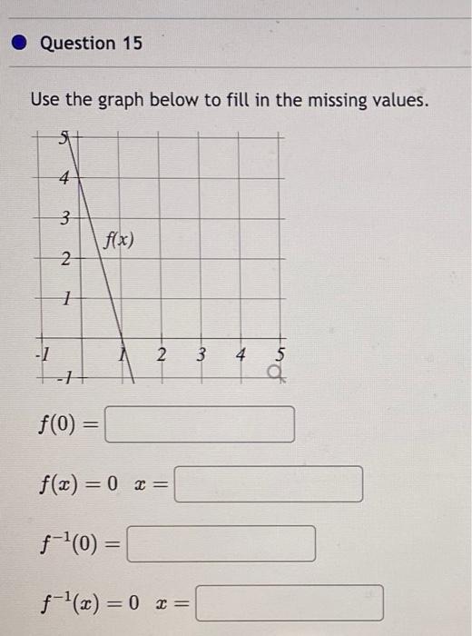 Solved Use the table below to fill in the missing values. | Chegg.com