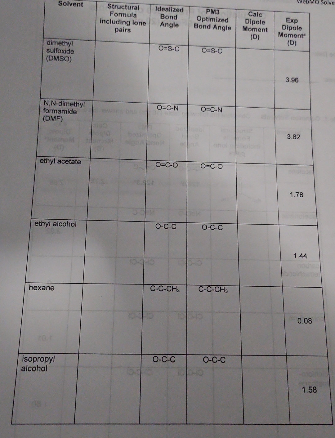 Complete the table. common solvents | Chegg.com