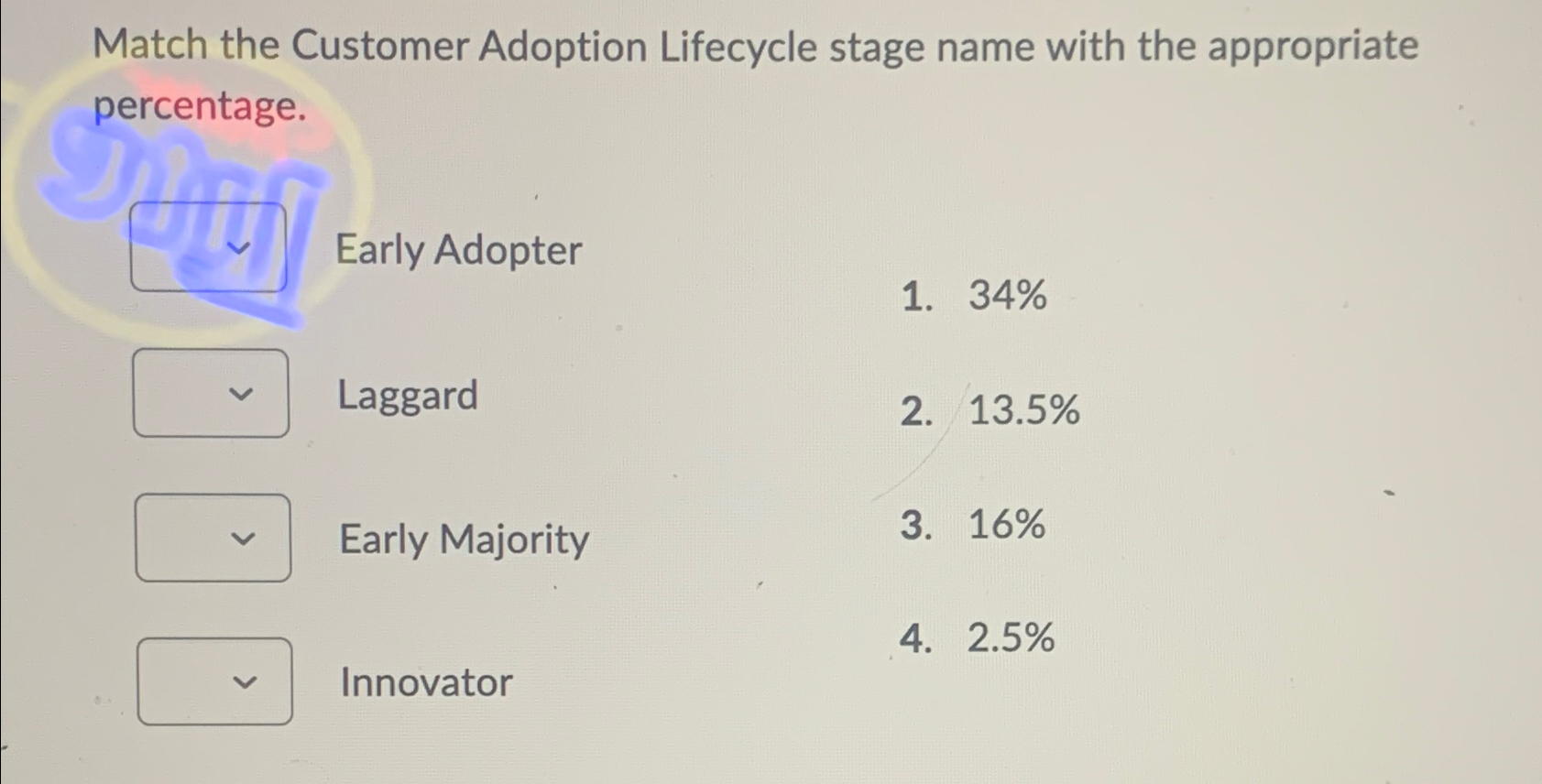 Solved Match the Customer Adoption Lifecycle stage name with | Chegg.com