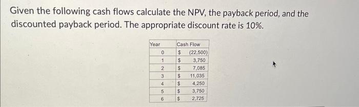 Solved Given the following cash flows calculate the NPV, the | Chegg.com