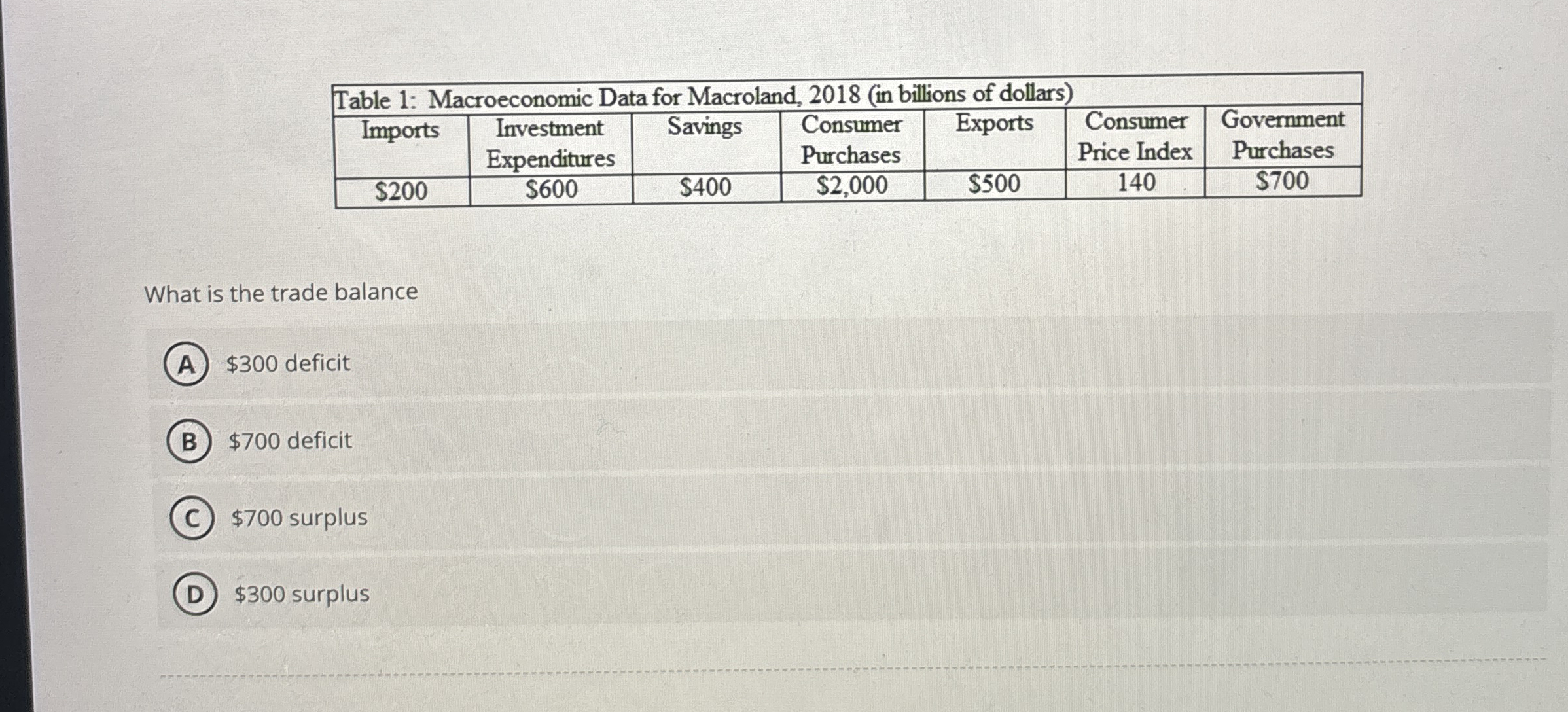 High Quality SOLUTION \table[[Table 1: Macroeconomic Data for Macroland, | Chegg.com