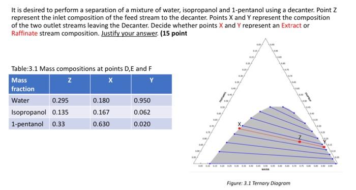 Solved I need help from an expert in LL Extraction to | Chegg.com