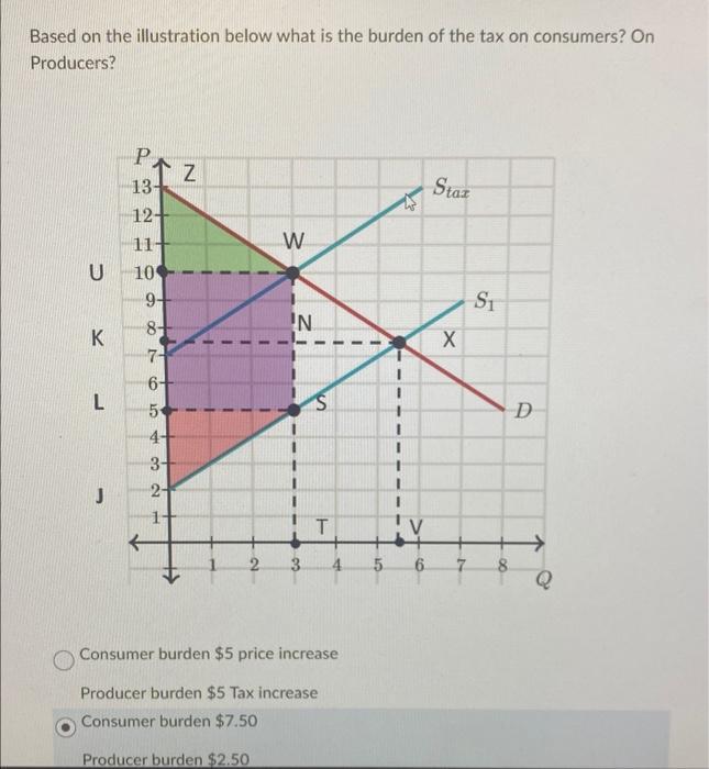 Solved Based on the illustration below what is the burden of | Chegg.com