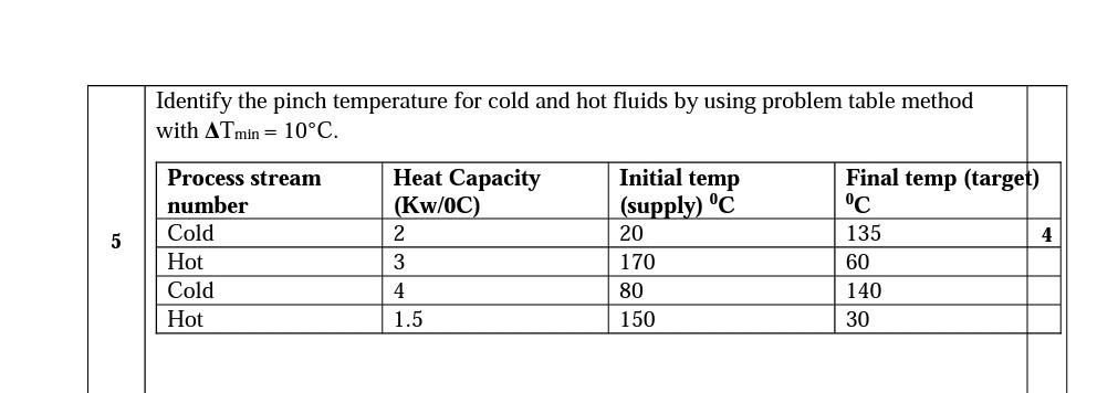 Solved Identify the pinch temperature for cold and hot | Chegg.com