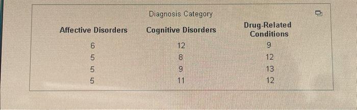 Solved A psychologist at a private psychiatric hospital was | Chegg.com