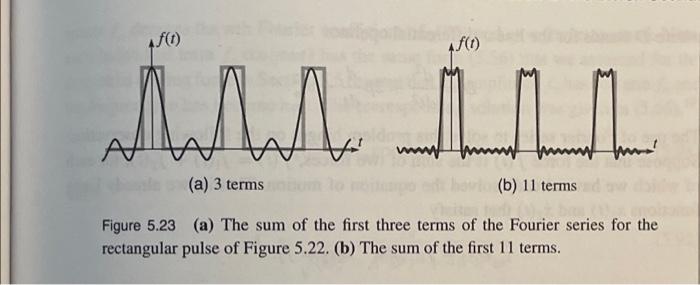 Solved Figure 5.28 (a) Problem 5.49. (b) Problem 5.50 Make a | Chegg.com