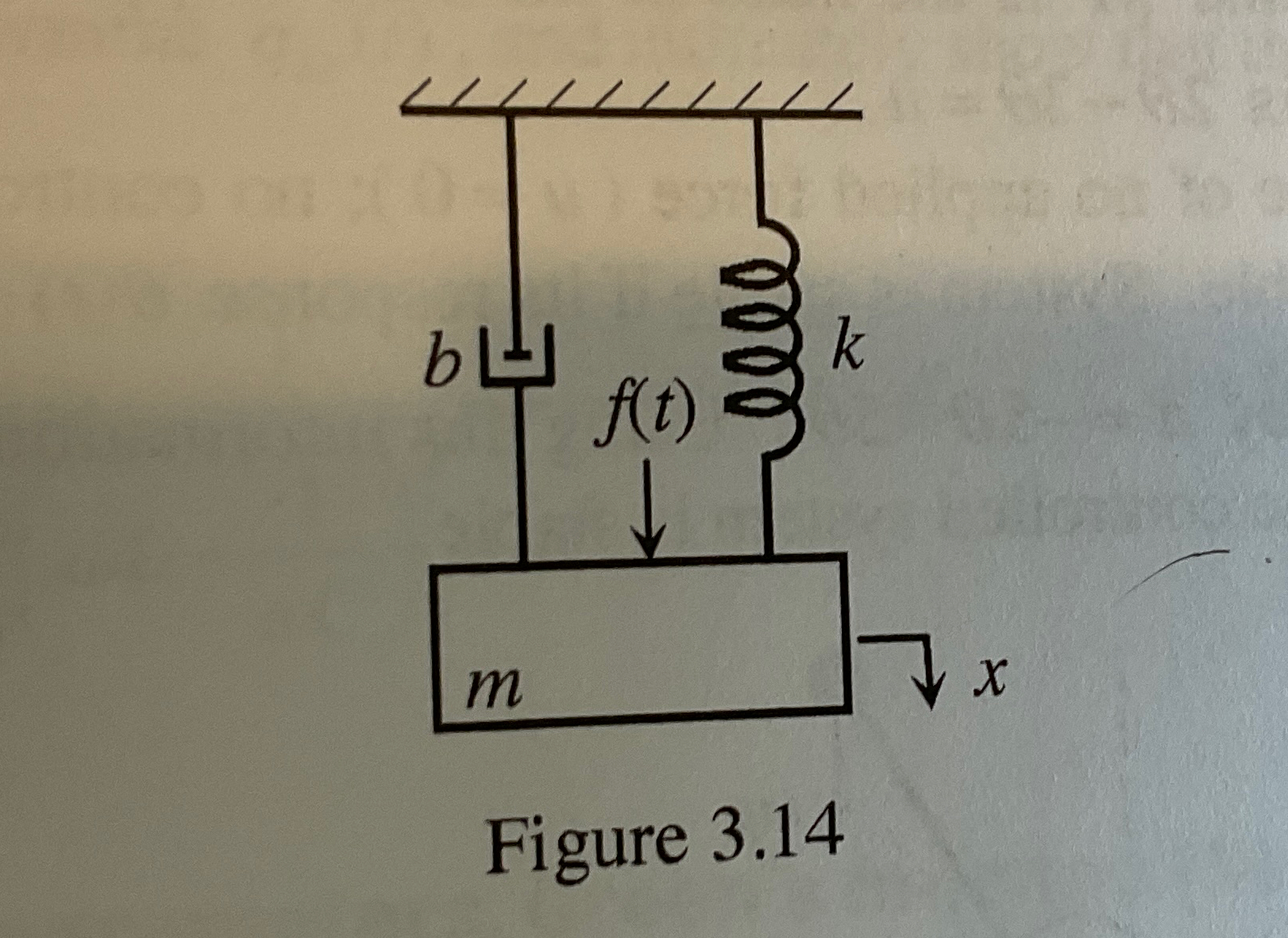 Solved Applications Nonhomogeneous linear 2nd order ODE with | Chegg.com