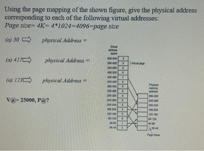 Solved Using the page mapping of the shown figure, give the | Chegg.com