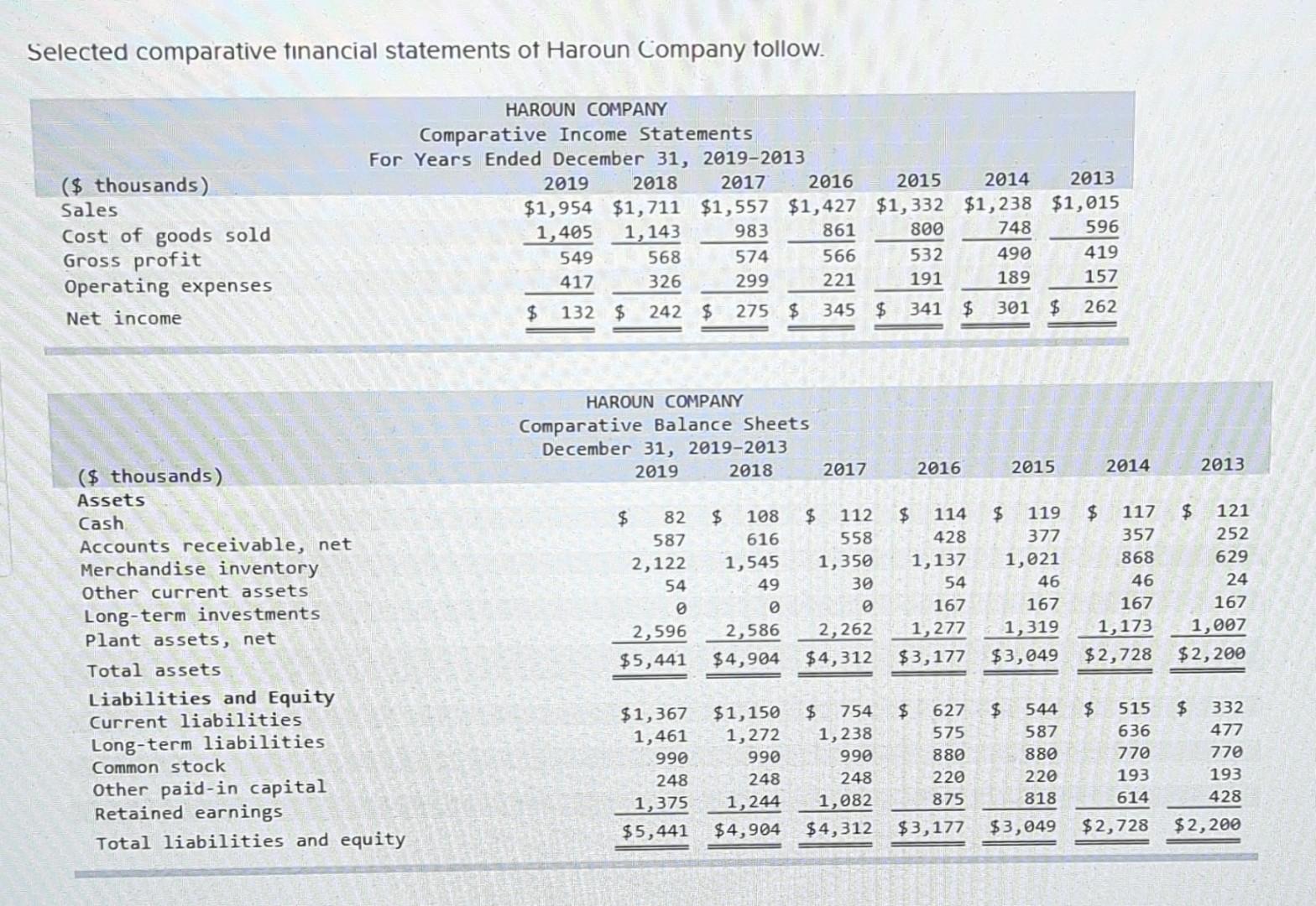 Solved Selected comparative tınancial statements of Haroun | Chegg.com