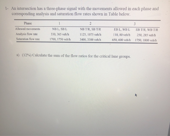 Solved 1- An intersection has a three-phase signal with the | Chegg.com