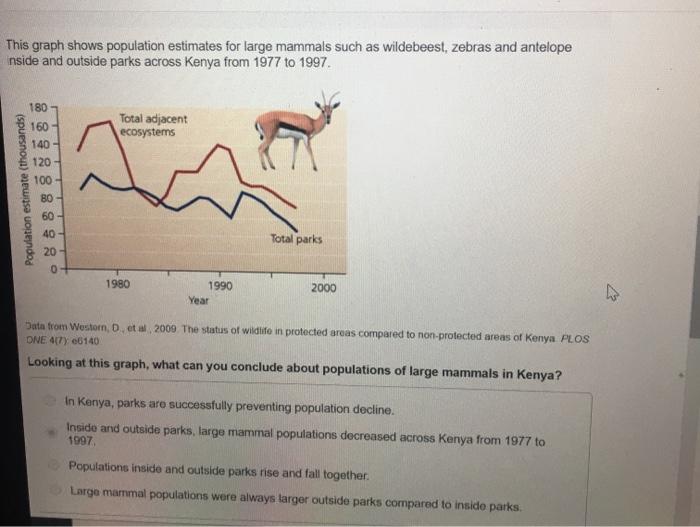 Solved This graph shows population estimates for large | Chegg.com