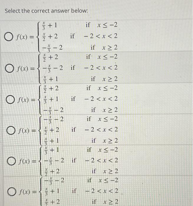 Solved Which of the following piecewise functions is | Chegg.com