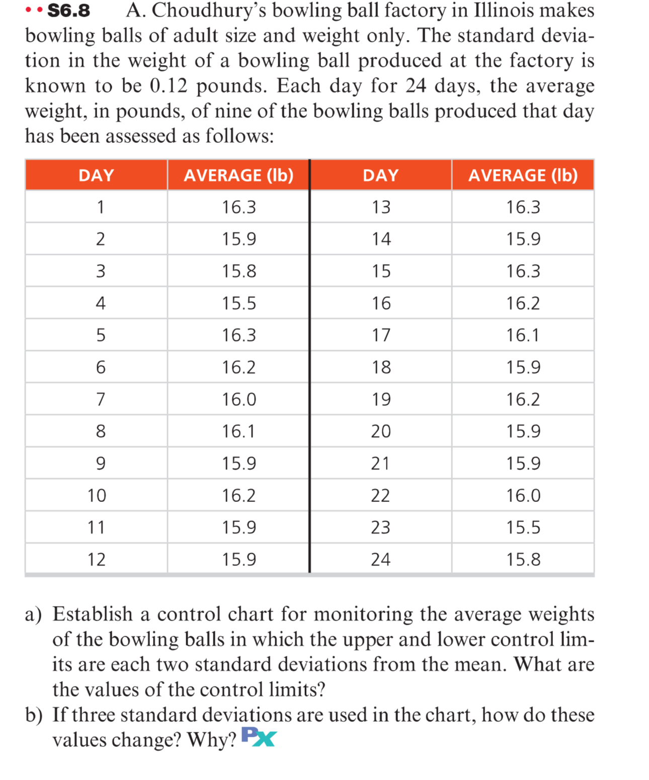 Solved *-56.8 ﻿A. ﻿Choudhury's bowling ball factory in | Chegg.com