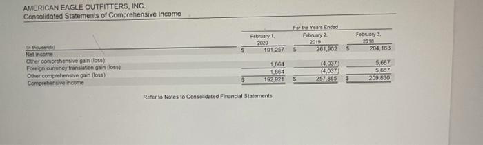 Solved Required: 1. Calculate American Eagle's percentage | Chegg.com
