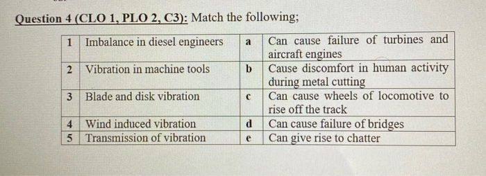 Solved Question 4 (CLO 1, PLO 2, C3): Match the following; 1 | Chegg.com