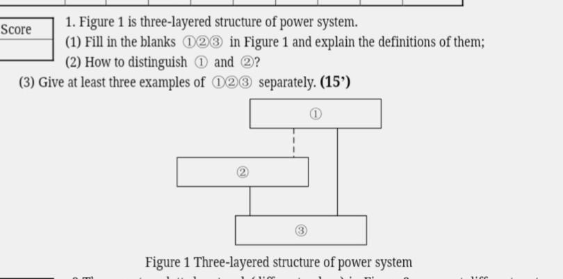 Solved 1. Figure 1 is three-layered structure of power | Chegg.com