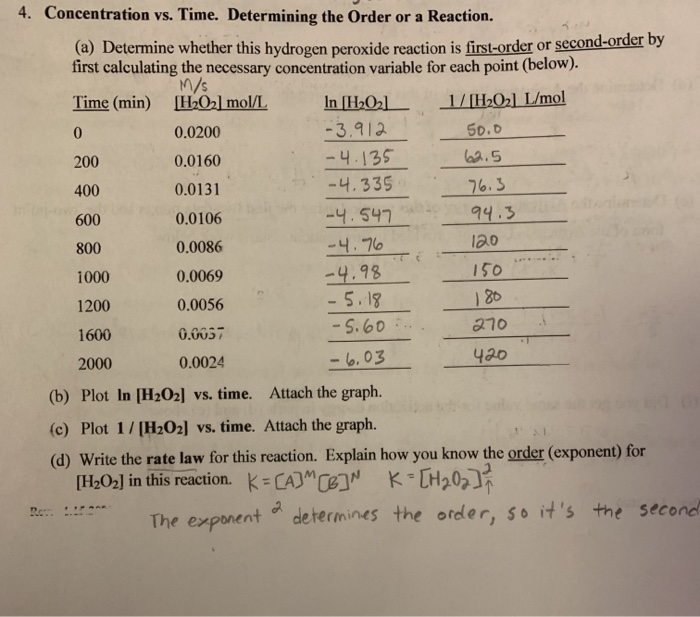 Solved Experiment 15. Calculations & Graphing Page 6 | Chegg.com