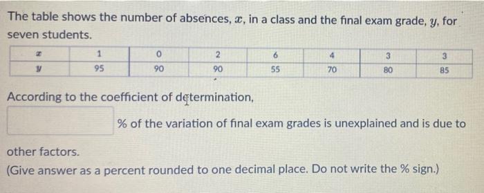 Solved The table shows the number of absences, x, in a class | Chegg.com