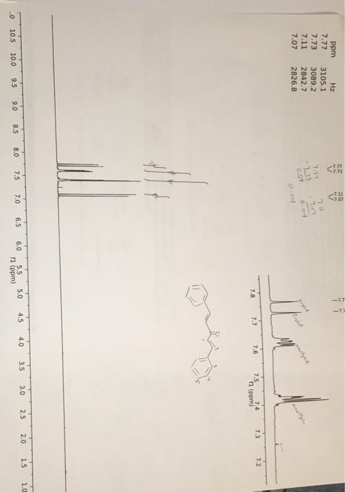 Solved assign all peaks, chemical shift, splitting patterns, | Chegg.com