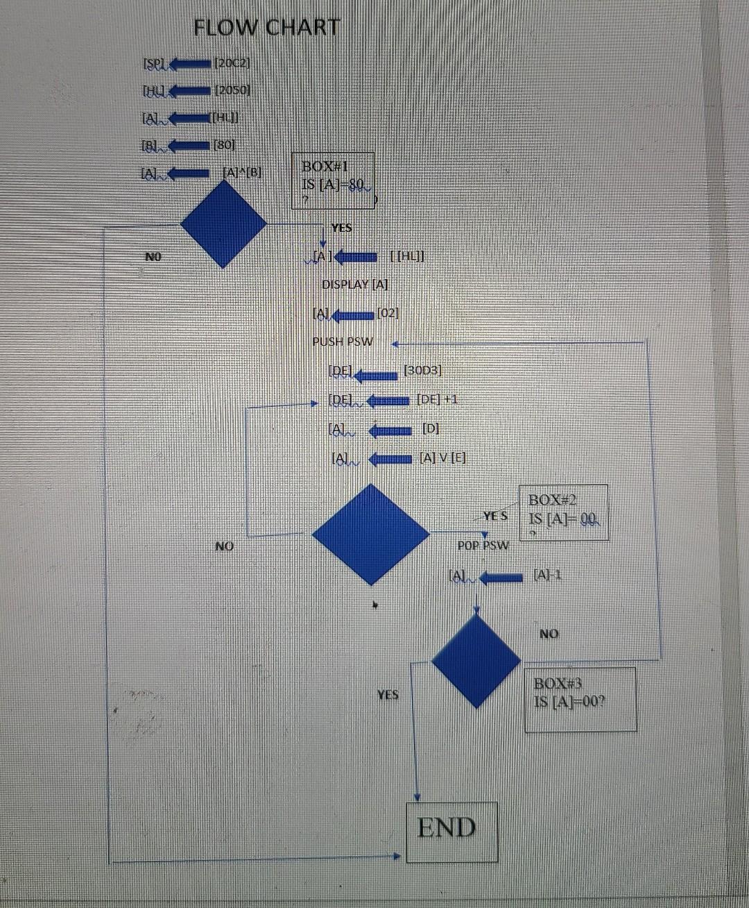 Solved (7) CALCULATE THE NUMBER OF TIMES THAT THE | Chegg.com