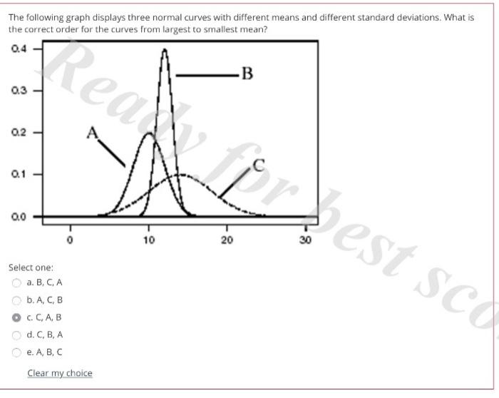 Solved The following graph displays three normal curves with | Chegg.com