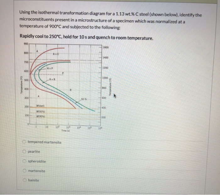 Solved Using the isothermal transformation diagram for a | Chegg.com