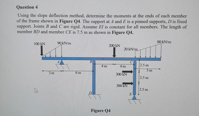 Solved Using the slope deflection method, determine the | Chegg.com