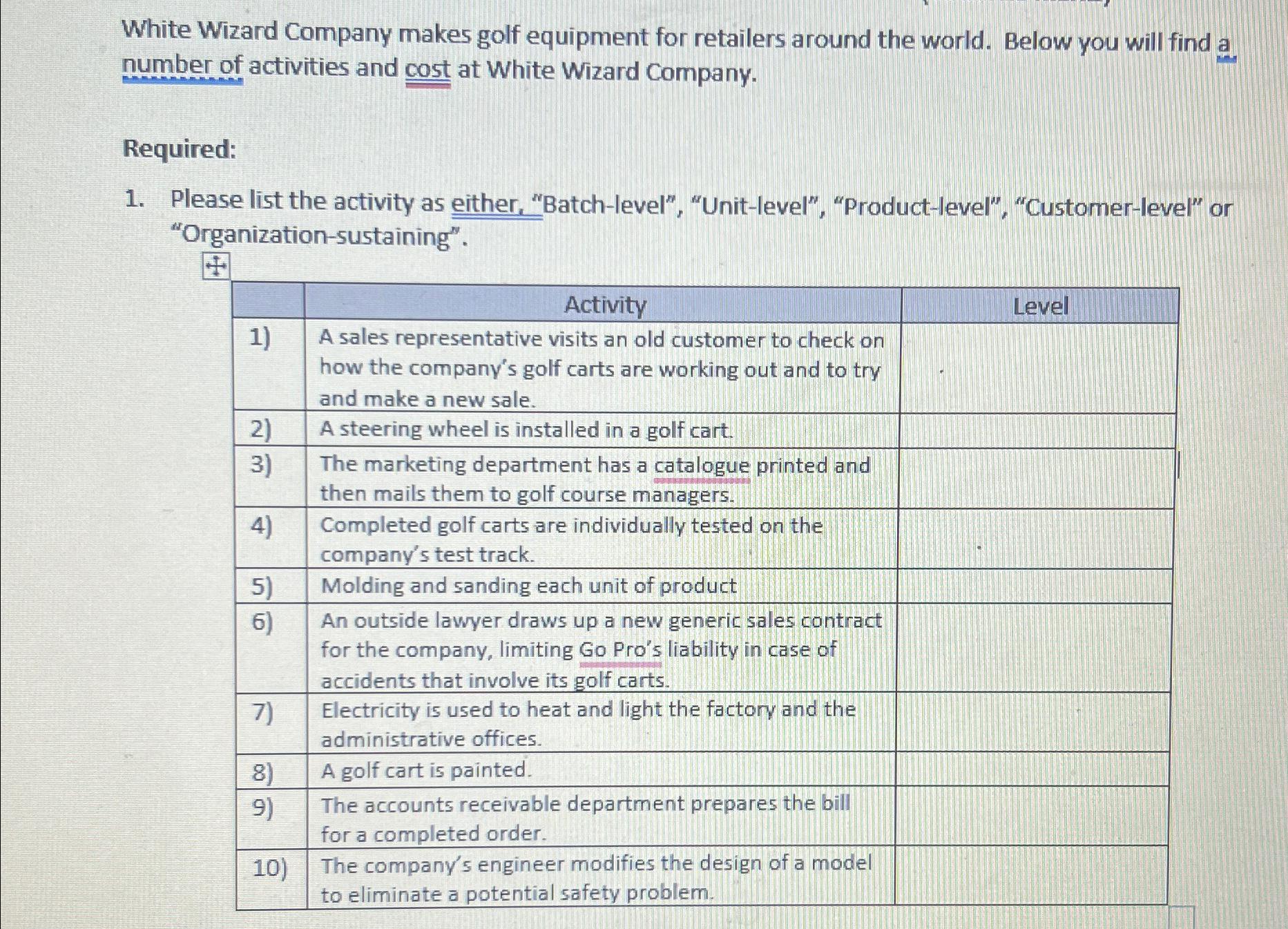 Solved White Wizard Company makes golf equipment for | Chegg.com