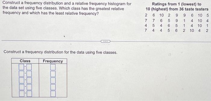 Solved Construct a frequency distribution and a relative | Chegg.com