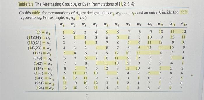 Solved 1. Go to Table 5.1 in the textbook (Chapter 5 , page | Chegg.com