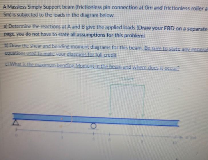Solved A Massless Simply Support beam (frictionless pin | Chegg.com
