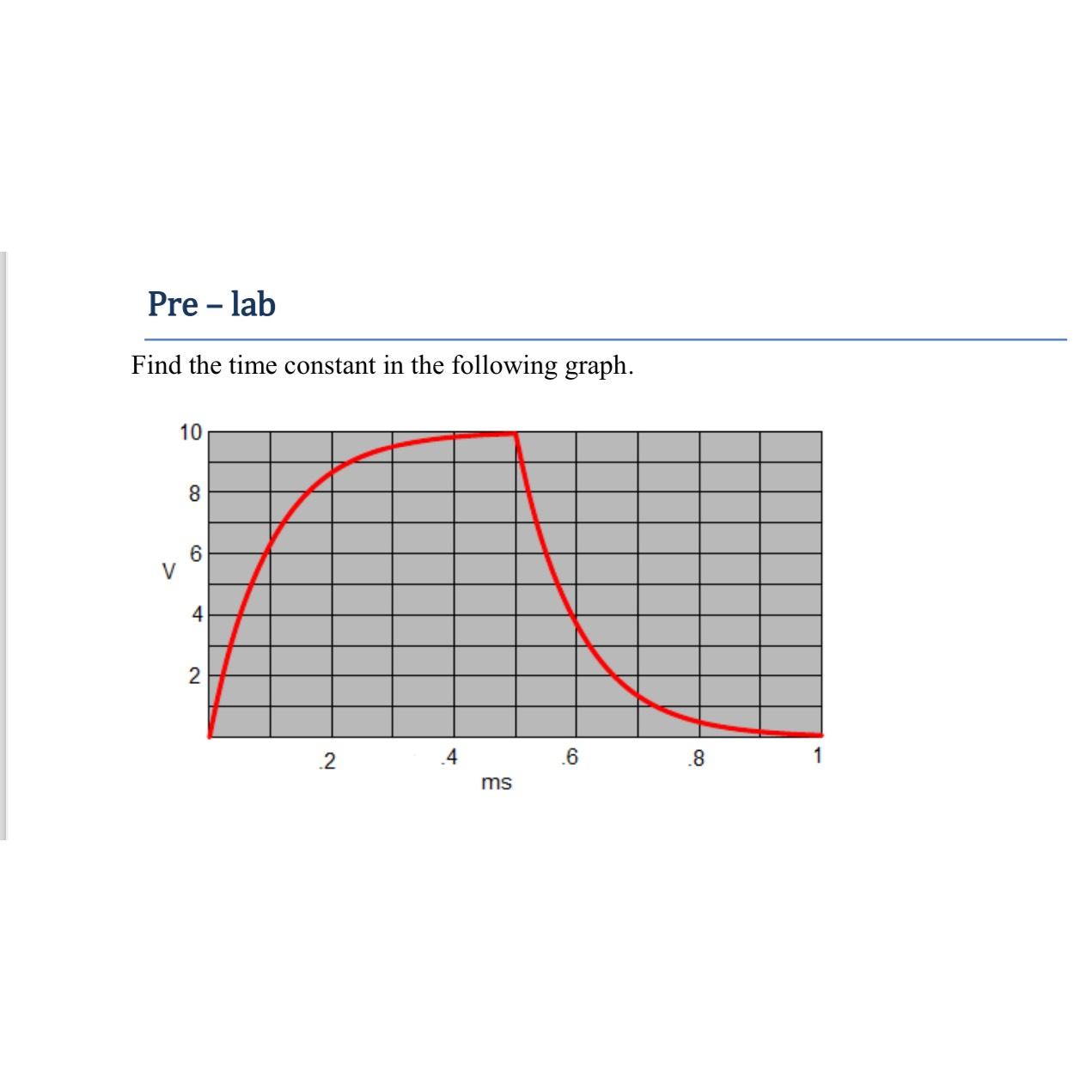 Solved Pre - ﻿labFind the time constant in the following | Chegg.com
