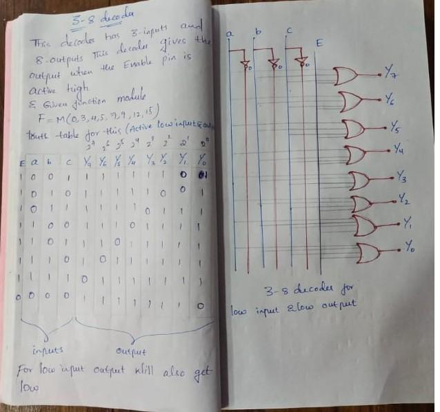 Solved I need code for Submodule in data flow code and main | Chegg.com